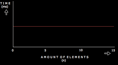 Constant Runtime | Alfred Asare